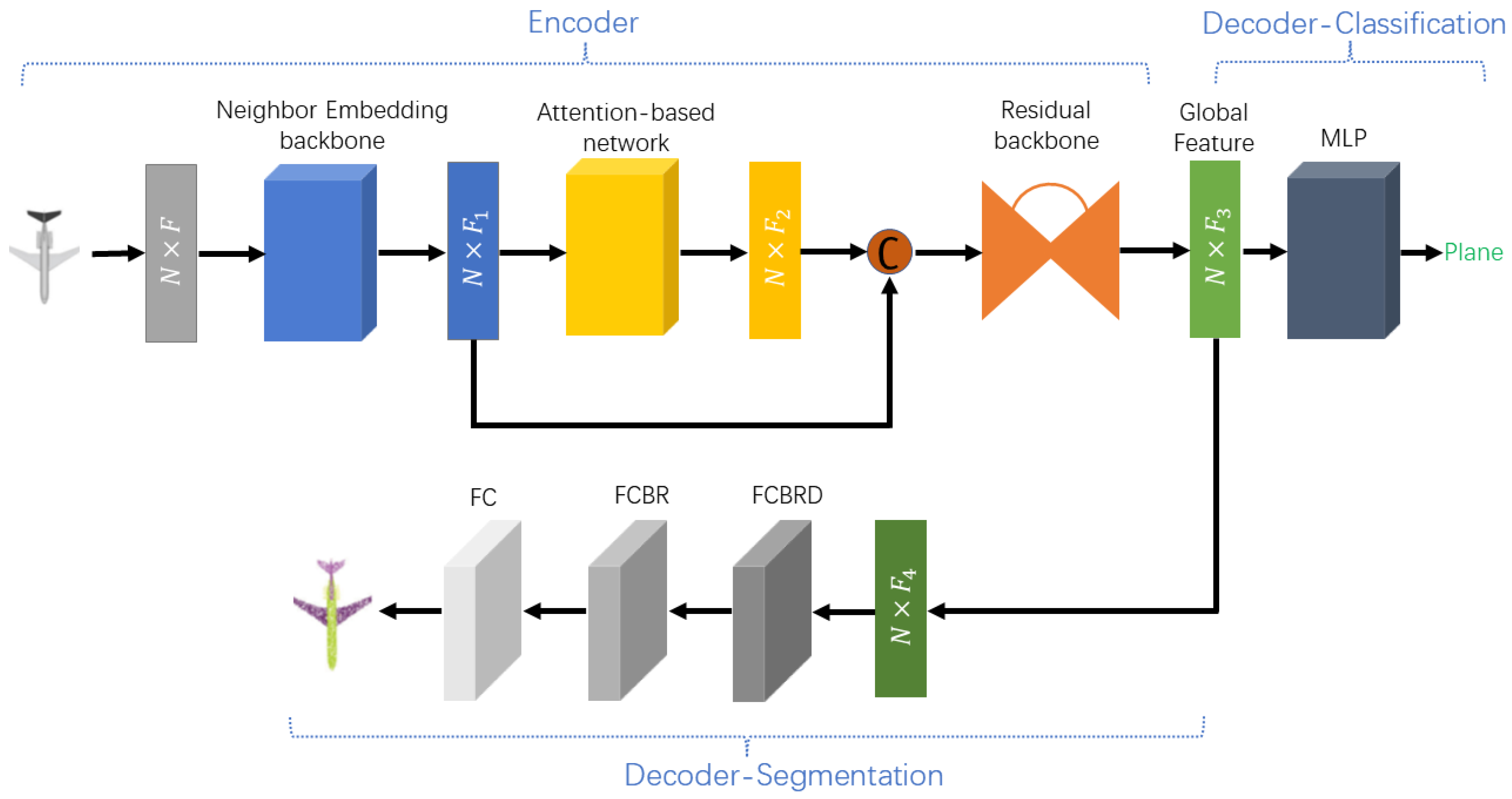 Luyao Liu (刘路瑶)